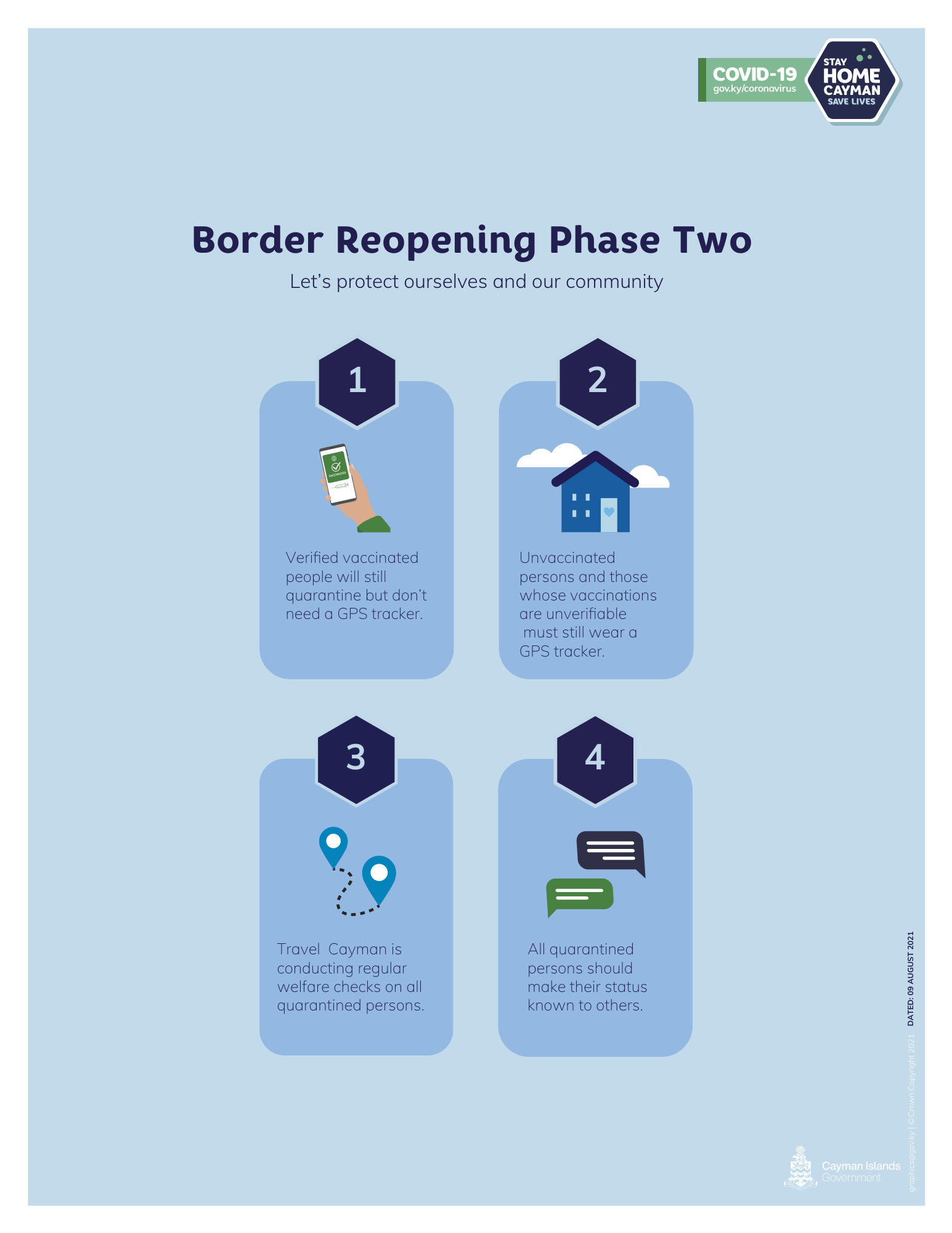 Cayman Islands - Moves into Reopening Plan Phase 2 - Caribbean Today News